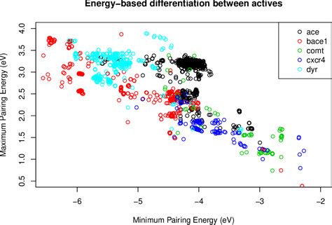 Figure From Stochastic Based Neural Network Hardware Acceleration For An Efficient Ligand
