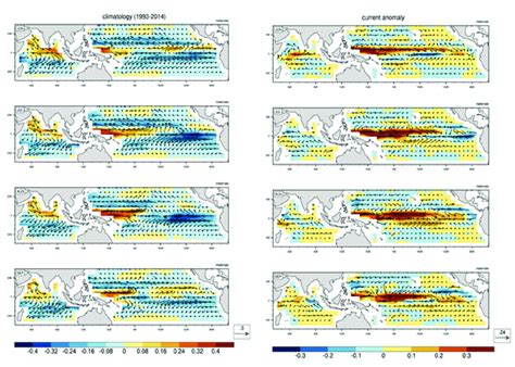 6 Oscar Currents Vectors During June To September Climatological Download Scientific Diagram