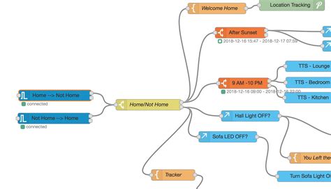 Event Trigger State From Tohelp Needed Node Red Home