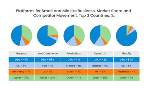How To Choose The Best E Commerce Platforms Henceforth Blog