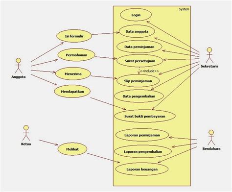 Contoh Studi Kasus Use Case Diagram Porn Sex Picture