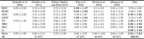 table 1 from learning to detect 3d facial landmarks via heatmap