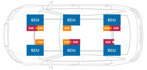[科普]汽车面向服务软件架构soa 知乎
