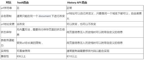 javascript基础修炼前端路由的基本原理 知乎