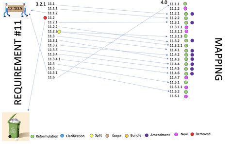 pci 4 0 impact on requirement 11 pci go
