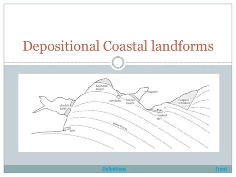 Depositional Coastal Landforms Depositional Coastal Landforms