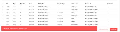 Error While Deleting Contracts On Qanet Issue Threefoldtecharchive Grid Weblets GitHub