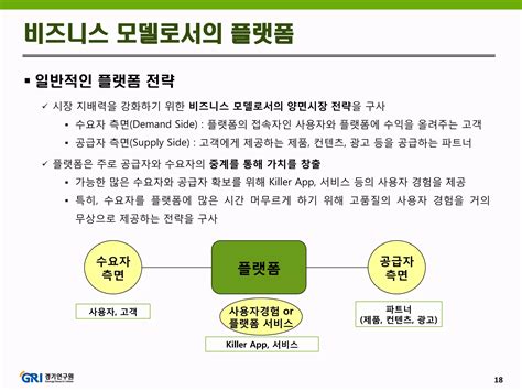 오픈플랫폼open Platform 개요 및 사례 Pdf
