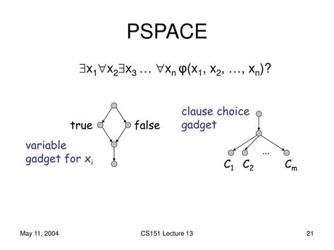 Ppt Cs151 Complexity Theory Powerpoint Presentation Free Download