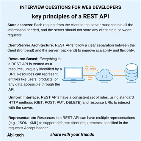 Abi Tech Solution Private Limited India On Linkedin Java 100daysofcode