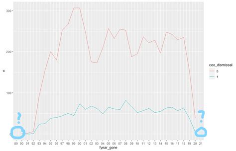 R Scale X Date Limits Problem Or Filtering Problem Stack Overflow