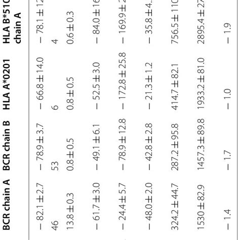 C Immsim Simulation Generated Immune Response After Injection Of