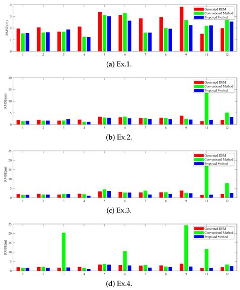 a novel dem block adjustment method for spaceborne insar using constraint slices