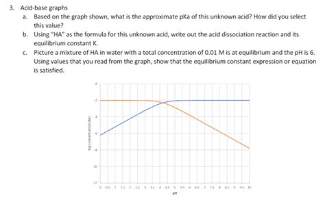 Solved Acid Base Graphsa Based On The Graph Shown What Is Chegg