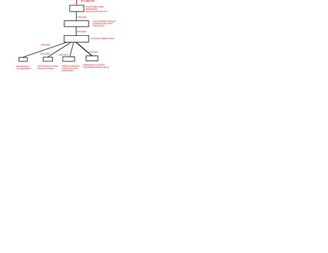 Using Multiple Routers To Secure A Home Network Networking Level1techs Forums