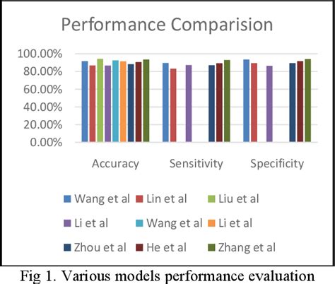Figure 1 From Deep Learning Based Lung Cancer Classification Recent