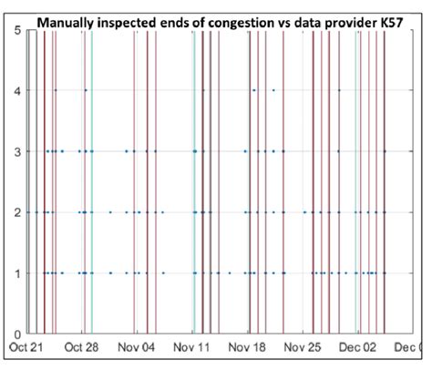 Mapping Of Reference Data With Report Of Data Providers Download