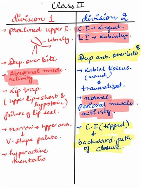 Orthodontics Complete Notes Made Easy Extooth