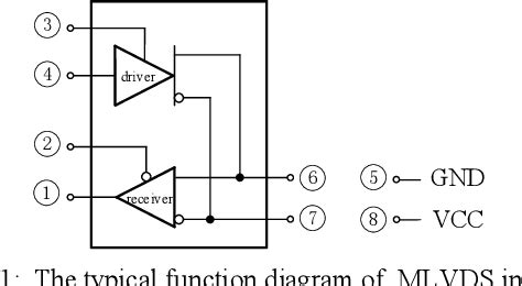 Figure From Design Of A High ESD Robustness Multi Point LVDS Interface Using Current Mirror In