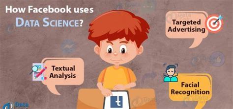 16 Data Science Projects With Source Code To Strengthen Your Resume Dataflair Data Science