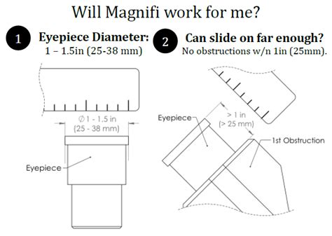 Magnifi เคสต่อกล้องจุลทรรศน์ เข้า Iphone Th