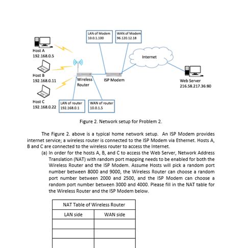 LAN Of Modem 10 0 1 100 WAN Of 96 120 12 18 Host A Chegg Com
