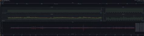 after some fiddling a nice dashboard for my ubiquiti usw pro 48 poe