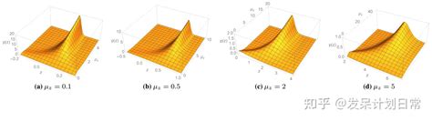 [cvpr2023] observation centric sort rethinking sort for robust multi object tracking 论文详读 知乎