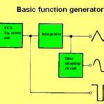 Basic And Advanced Modes In The Tektronix AFG31000 Series Arbitrary Function Generator