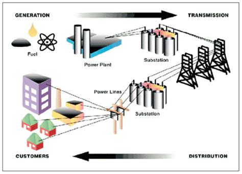 Electrical System Power Quality Blog