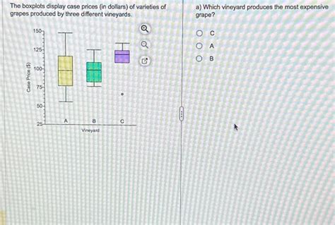 solved the boxplots display case prices in dollars of