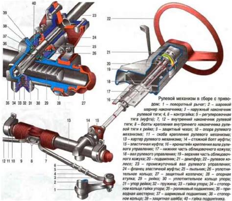 Если стучит рулевая рейка можно ли ездить – причины, устранение. Как ...