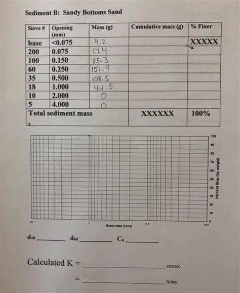 Solved D10 Grain Size Diameter In Cm Such That 10 Of