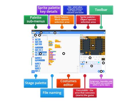 Scratch 3 0 User Interface Labelled Diagram