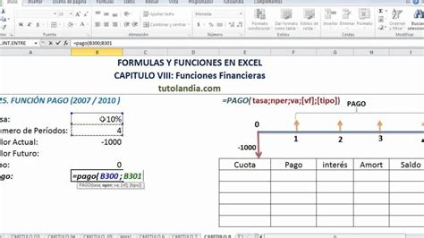 Función PAGO en Excel CURSOSDEEXCEL
