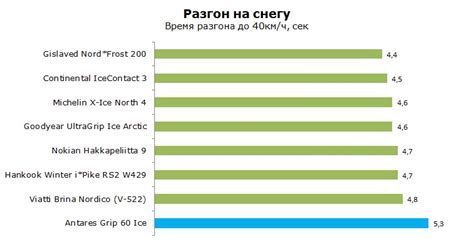 Шины Antares Grip 60 Ice - тест Антарес 60 Айс шип: отзывы, обзор ...