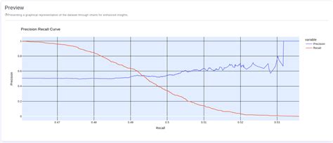 Precision Recall Curve Binary Chart Otasai