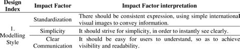 Bike Lane Labelling System Impact Factor Interpretation Download Scientific Diagram