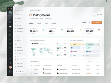 Sales Overview Dashboard Angular 📂