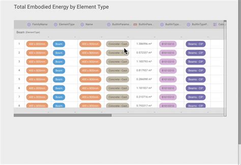 What Is A Data App Toric