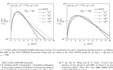 Color Online Differential Cross Sections For D 0 D D