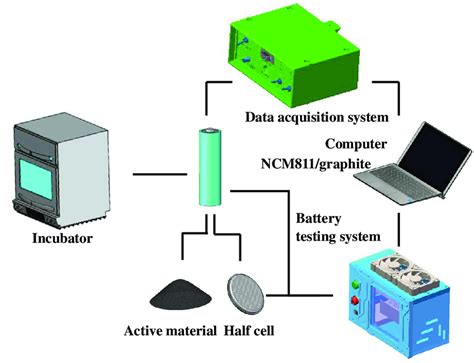 schematic diagram of the test system download scientific diagram