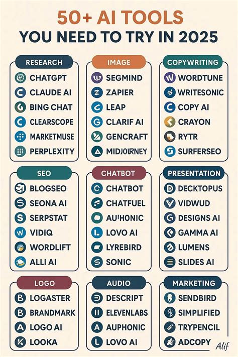 Paralees แปะๆ 12 Al Tools You Need To Try In 2025 1