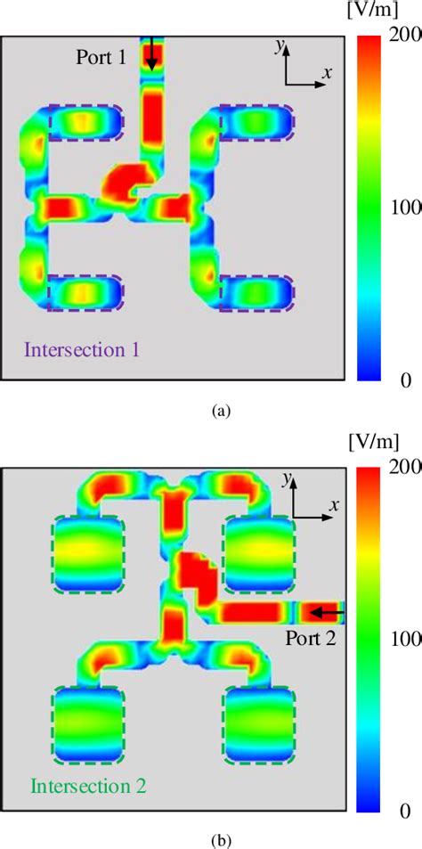 Figure 11 From Asymmetric Iris Structures For Dual Polarization