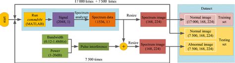 Generation Process Of Simulated Data Set Download Scientific Diagram