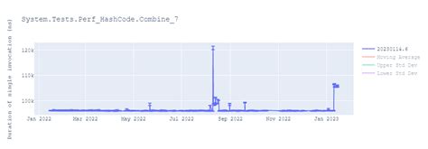 Regressions From Roslyn Update · Issue 80744 · Dotnetruntime · Github
