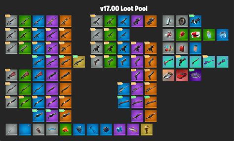 Fortnite Chapter 1 Season 1 Loot Pool At Elizabeth Neace Blog