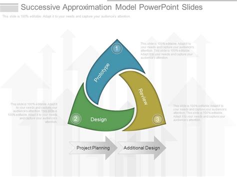 New Successive Approximation Model Powerpoint Slides Powerpoint
