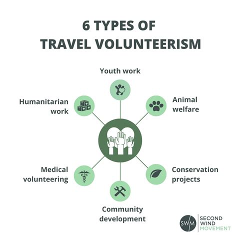 6 Travel Volunteerism Opportunities For Older Adults