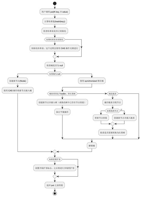 Concurrenthashmap 概览 千年幻境